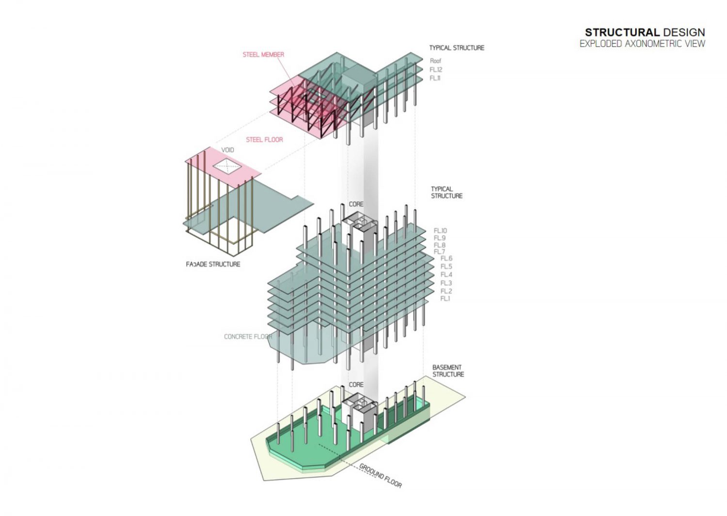 COUNCIL OF ENGINEERS